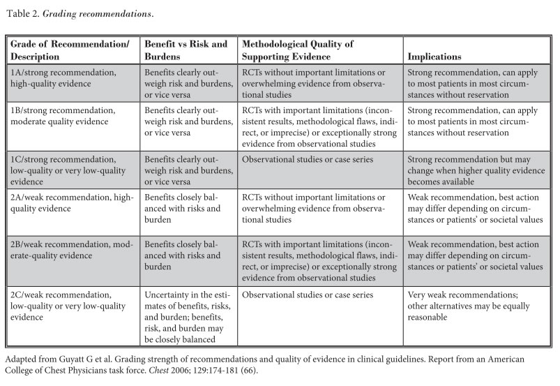 Accessing Research Quality