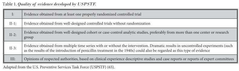 Accessing Research Quality