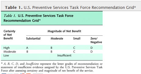 Accessing Research Quality